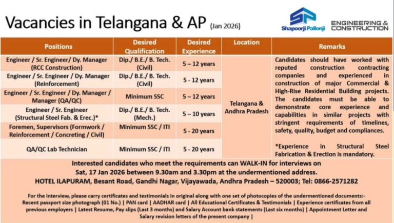 Shapoorji Pallonji Walk-In Interview 2026 | Civil, QA/QC, Steel ...