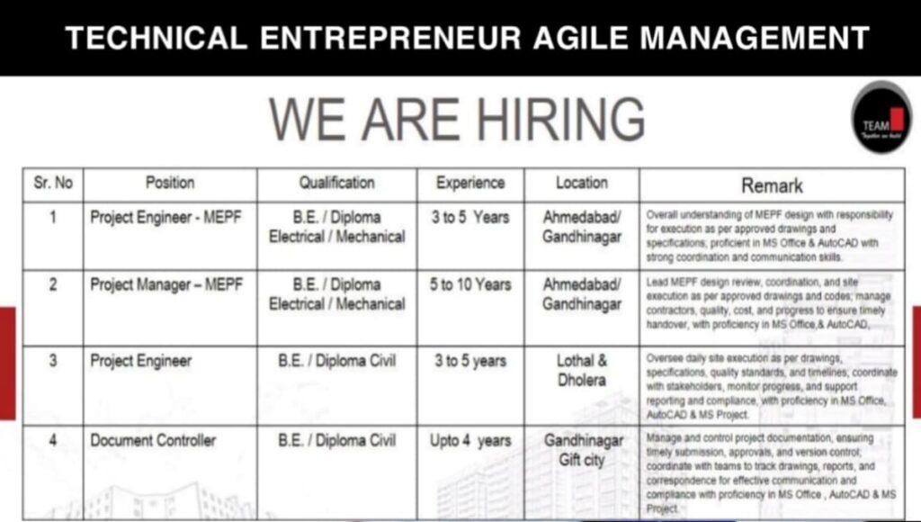 Technical Enterpreneur Agile Management Hiring 2026 | For Diploma/B.e ...