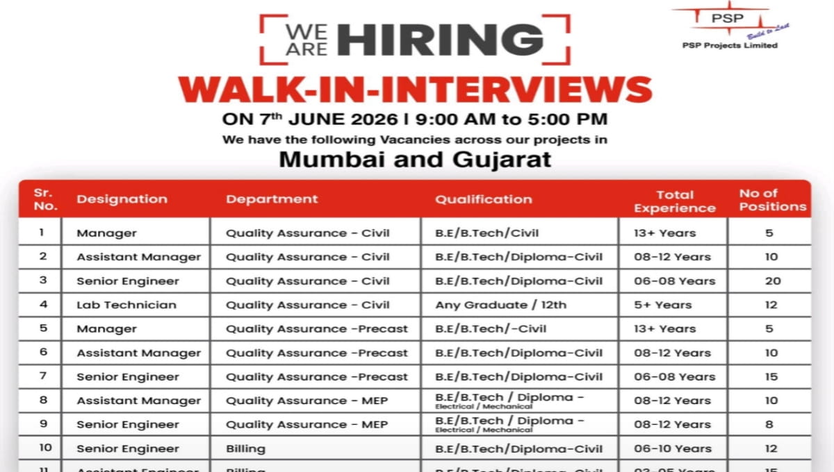 PSP Projects Ltd Walk-In Interviews | Hiring Multiple Positions for ...